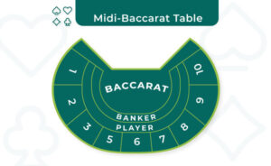 Baccarat Table Layout Explained: Different Layouts and Sizes ...