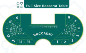 Baccarat Table Layout Explained: Different Layouts and Sizes ...