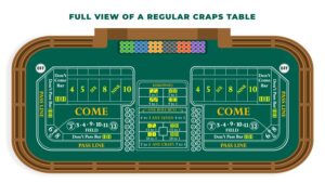 Craps Table Layout: A Complete Guide - HunnyPlay Blog