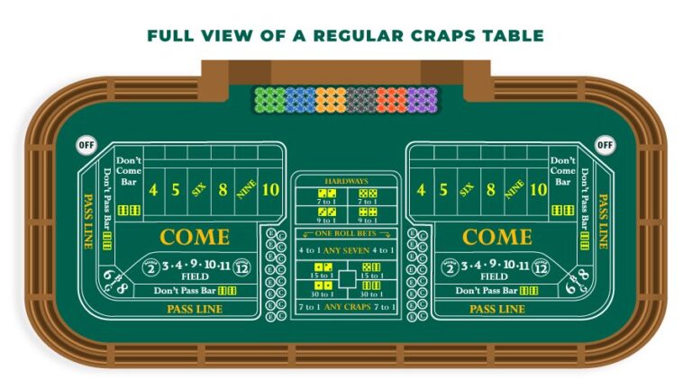 Craps Table Layout: A Complete Guide - HunnyPlay Blog