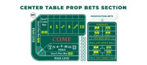 Craps Table Layout: A Complete Guide - HunnyPlay Blog