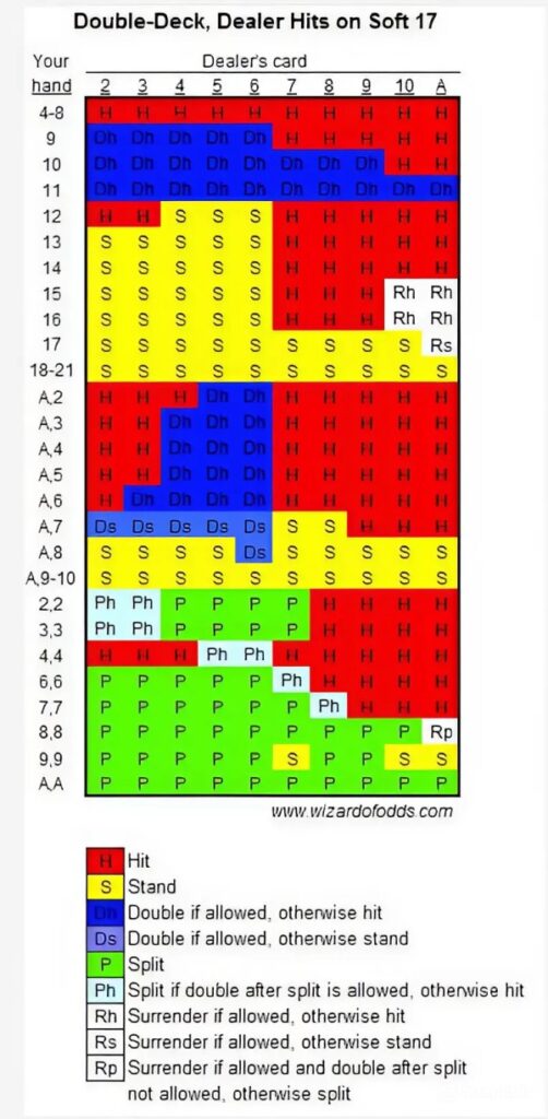 Double Deck Blackjack: The Ultimate Guide to Playing and Winning ...