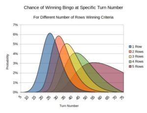 How to Win Bingo: The Way Experts Win At This Game - HunnyPlay Blog