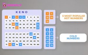 Winning Keno Patterns: Tips to Improve Your Odds - HunnyPlay Blog