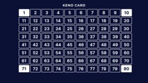 Winning Keno Patterns: Tips to Improve Your Odds - HunnyPlay Blog
